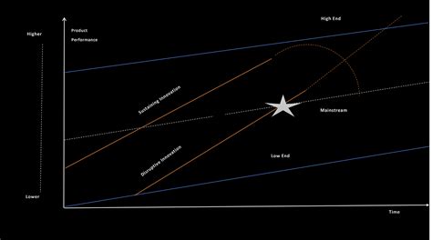 Discover The Mulesoft Integration Associate Certification Mulesofts