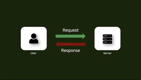 작정하고 장고 4강 django 개발 패턴 django로 pinterest 따라하기