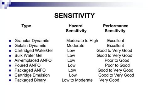 Mining Explosives Classification Of Explosives Ppt Arms