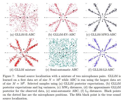 Approximate Bayesian Computation With Surrogate Posteriors Trungtin Nguyen