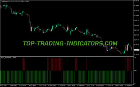 AB Line HL Indicator Top MT4 Indicators Mq4 Or Ex4 Top Trading Indicators Com Best