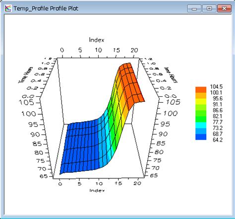 Aspentech Knowledge Base
