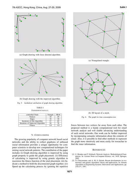 An Improved Graph Drawing Algorithm For Email Networks Pdf