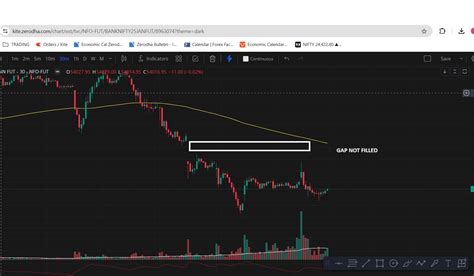 Zerodha Trading View Intraday Chart Zerodha Platforms Trading Qanda