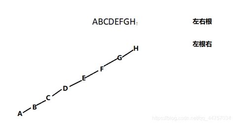 计算机二级c语言公共基础知识，以及习题总结（二）树和二叉树计算机二级二叉树 Csdn博客
