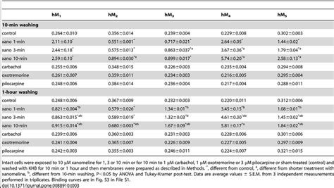 Equilibrium Dissociation Constants Kd Of [3h]nms Binding To The