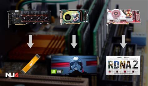 History Of Gpu Computing Demystified Nua Dev