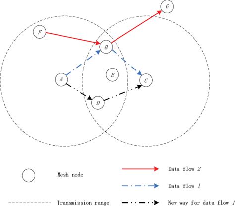 figure 2 from an effective routing with delay minimization for multi