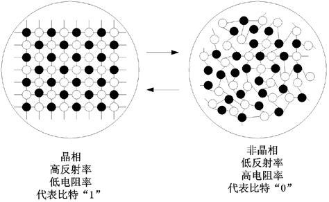 Data Checking And Correcting Method For Correcting Fixed Errors