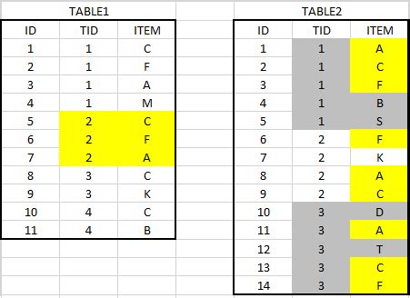 Mysql Vb Net Compare Two Table Insert The Result Into New Table