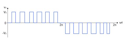 Pulse Width Modulation PWM Techniques