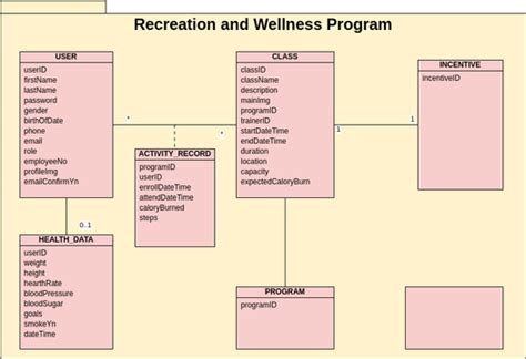 Domain Model Class Diagram Vpd Visual Paradigm User Contributed