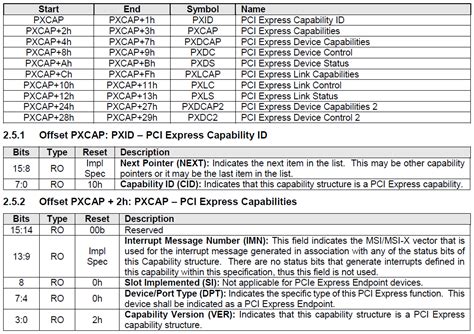 25 Pci Express Capability 话说吴语 博客园