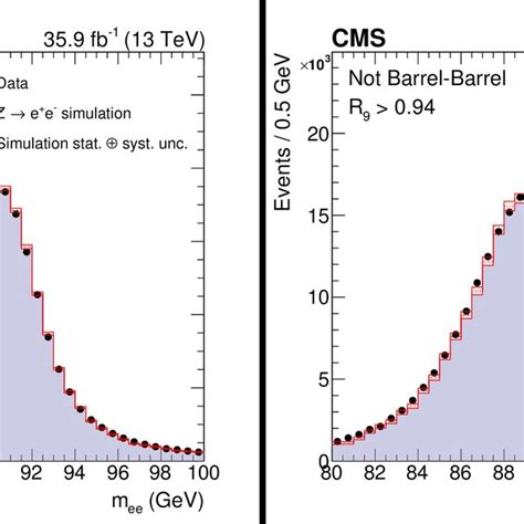 Layout Of The Cms Electromagnetic Calorimeter Showing The Barrel