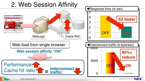 Ppt Intelligent Integration Oracle Weblogic Server Active Gridlink For Oracle Rac Powerpoint
