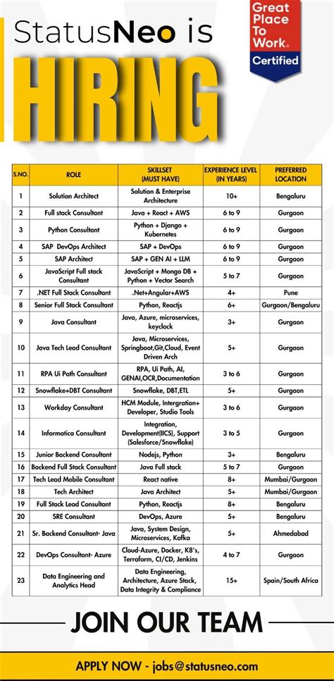 Ankit Singhal Mba Safe Csm Prince2 Kanban On Linkedin Job Hiring