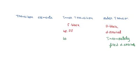 Solved What Is The Difference Between Inner Transition Elements And Outer Transition Elements