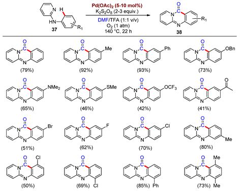 Dmf As Co Surrogate In Carbonylation Reactions Encyclopedia Mdpi