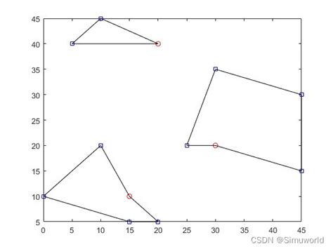 基于遗传优化的多车辆vrp问题求解matlab仿真 csdn博客