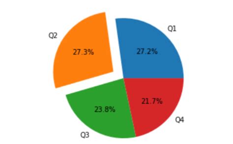 question 11 load exam3 1 csv file and