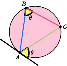 Alternate Segment Theorem GCSE Maths Steps Examples