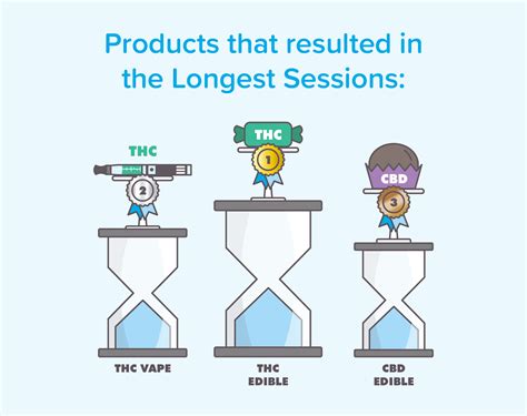 Cannabis Sex The Perfect Pairing Eaze