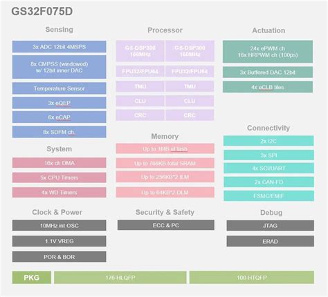 芯来risc V内核赋能格见高性能实时工业控制dsp公司新闻nuclei Best Risc V Processor Ip