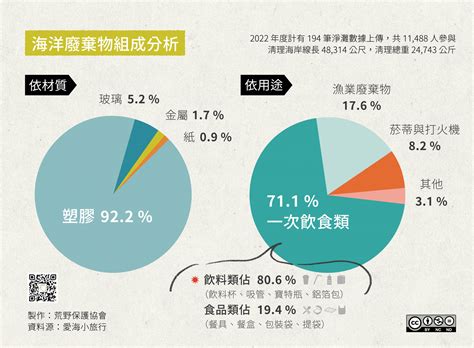 2023海洋倡議－國際淨灘 荒野保護協會