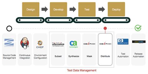software quality testing tools