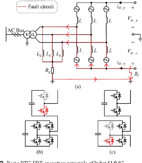Figure 1 From Pole To Ground Fault Ride Through Strategy For Half Full Bridge Hybrid Mmc Based