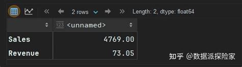 Pandas 速成课程：数据分析最常用的30个函数！附代码示例！建议收藏~~ 知乎