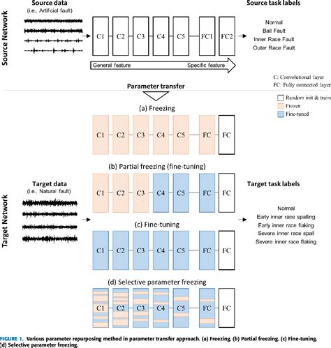 figure 1 from a new parameter repurposing method for parameter transfer