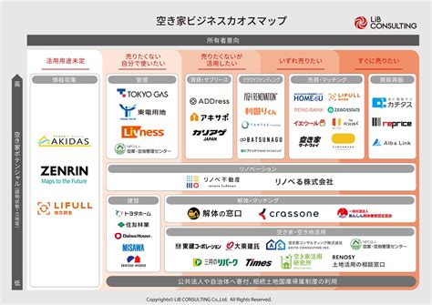 リブ・コンサルティング、【2024年最新版】「空き家ビジネスカオスマップ」を公開！ Buildapp News【住宅dx】