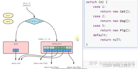 switch 是如何匹配枚举和字符串的？ switch 字符串匹配 csdn博客