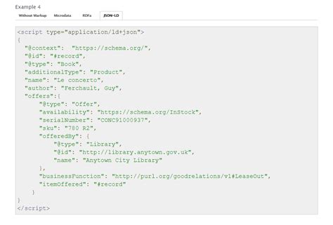 Schema Markup For An In Depth User Guide