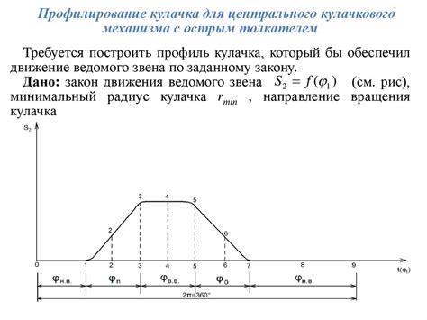 Область применения кулачковых механизмов презентация онлайн