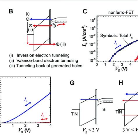 A Schematic Of Carrier Separation Measurement For Analyzing Gate