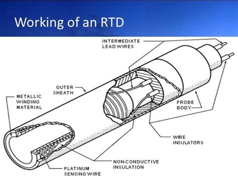 Chemical Engineering Blog On Linkedin Resistance Temperature Detector The Engineering Concepts