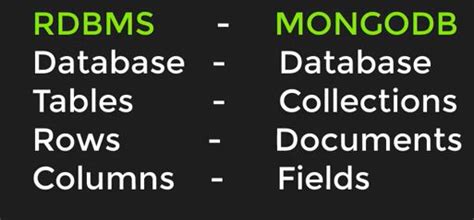 Kritika Gupta On Linkedin Mongodb Rdbms Mongodb Rdbms Datastorage