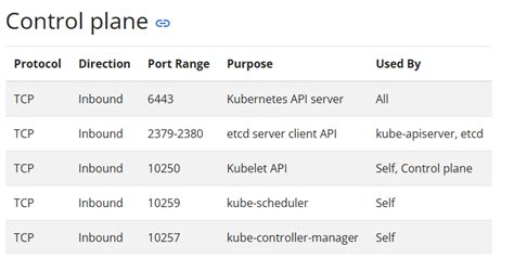 Rhel Kubeadm으로 Kubernetes Single Cluster 구축