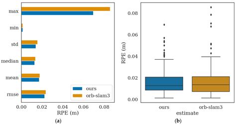 A Lightweight Visual Odometry Based On Lk Optical Flow Tracking