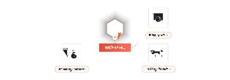 how magento 2 order number prefix helps an e store