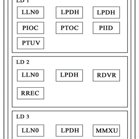 Supply Arm Line Protection Ied Model Fig 4 Opnet Network Simulation Model Download Scientific