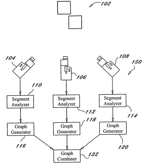 Composite Graph Patented Technology Retrieval Search Results Eureka