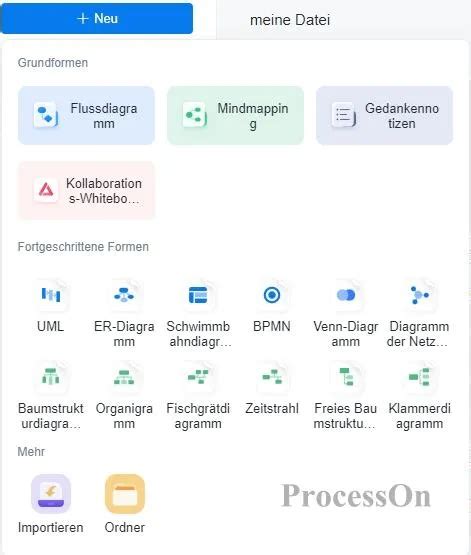 Wie Zeichnet Man Ein Entity Relationship Diagramm ERD ProcessOn
