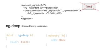 Componentization Css Angular PPT