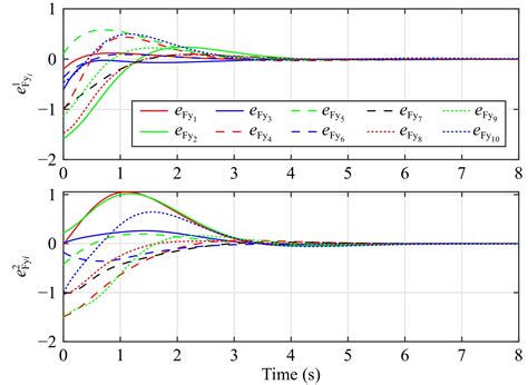 Adaptive Event Triggered Time Varying Output Group Formation Containment Control Of