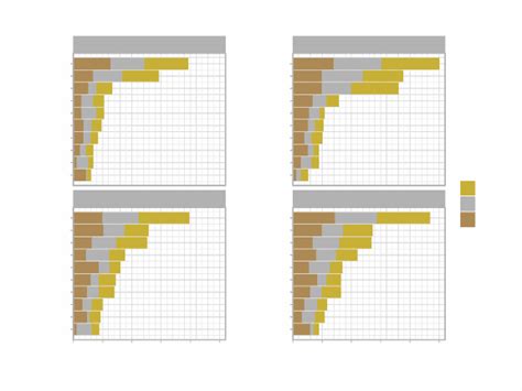 Ordering Factors Within A Faceted Plot T Tested Blogging About All Things Data