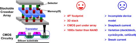 New Memory Device With Crossbar Array Structure Full Size Doi