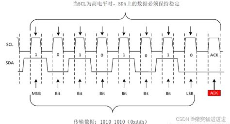 Stm32 Gpio模拟i2c的sht20温湿度采样stm32读取sht20湿度温度传感器 Csdn博客